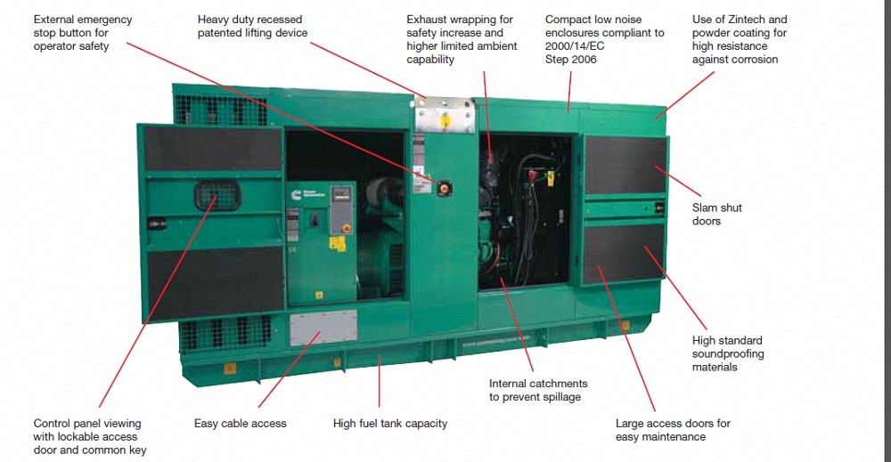 Sound Attenuated Generator structurer and sound levels explained - 恒信电力